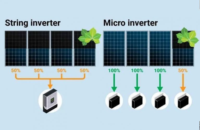 On Grid System With Micro Inverters – Natural Watts